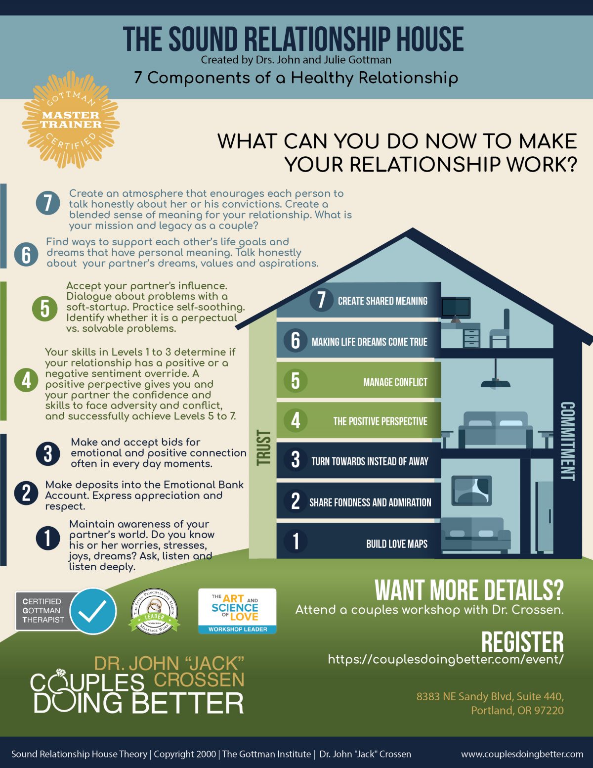 Gottman Training | Dr. John Crossen